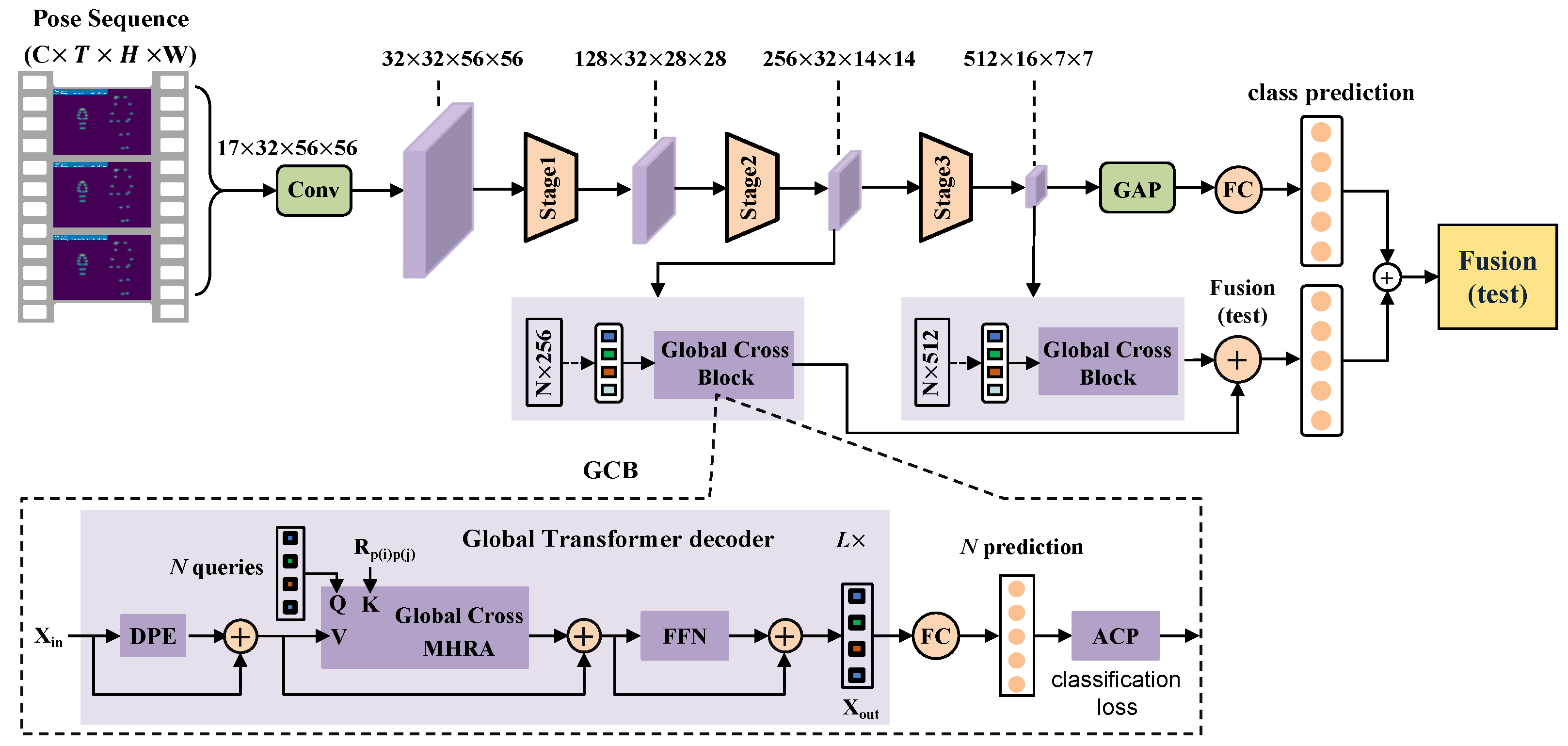 Empowering Efficient Spatio-Temporal Learning with a 3D CNN for Pose-Based Action Recognition