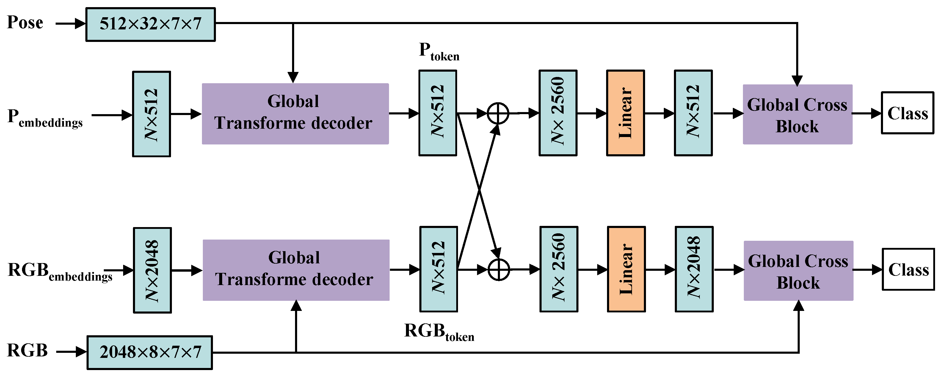Empowering Efficient Spatio-Temporal Learning with a 3D CNN for Pose-Based Action Recognition