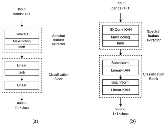 HyperKAN: Kolmogorov–Arnold Networks Make Hyperspectral Image ...