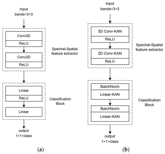 HyperKAN: Kolmogorov–Arnold Networks Make Hyperspectral Image ...