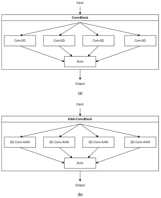 HyperKAN: Kolmogorov–Arnold Networks Make Hyperspectral Image ...