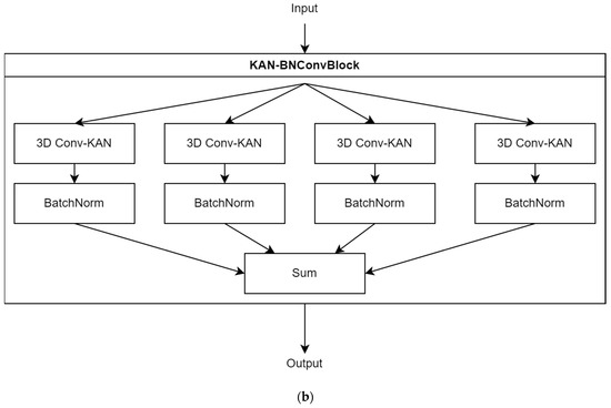 HyperKAN: Kolmogorov–Arnold Networks Make Hyperspectral Image ...