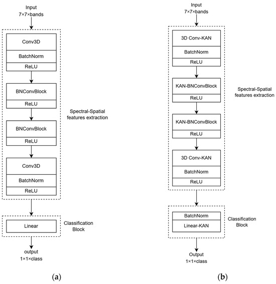 HyperKAN: Kolmogorov–Arnold Networks Make Hyperspectral Image ...
