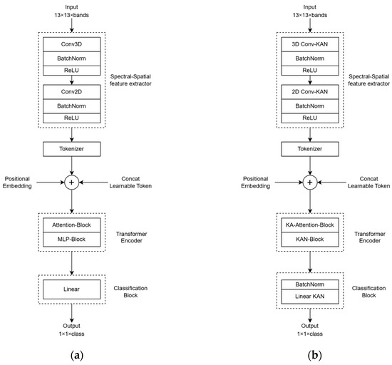HyperKAN: Kolmogorov–Arnold Networks Make Hyperspectral Image ...