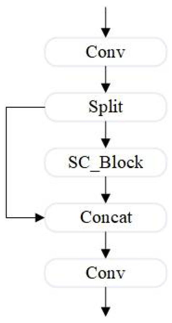 Yolo Dynamic A Detection Algorithm For Spaceborne Dynamic Objects