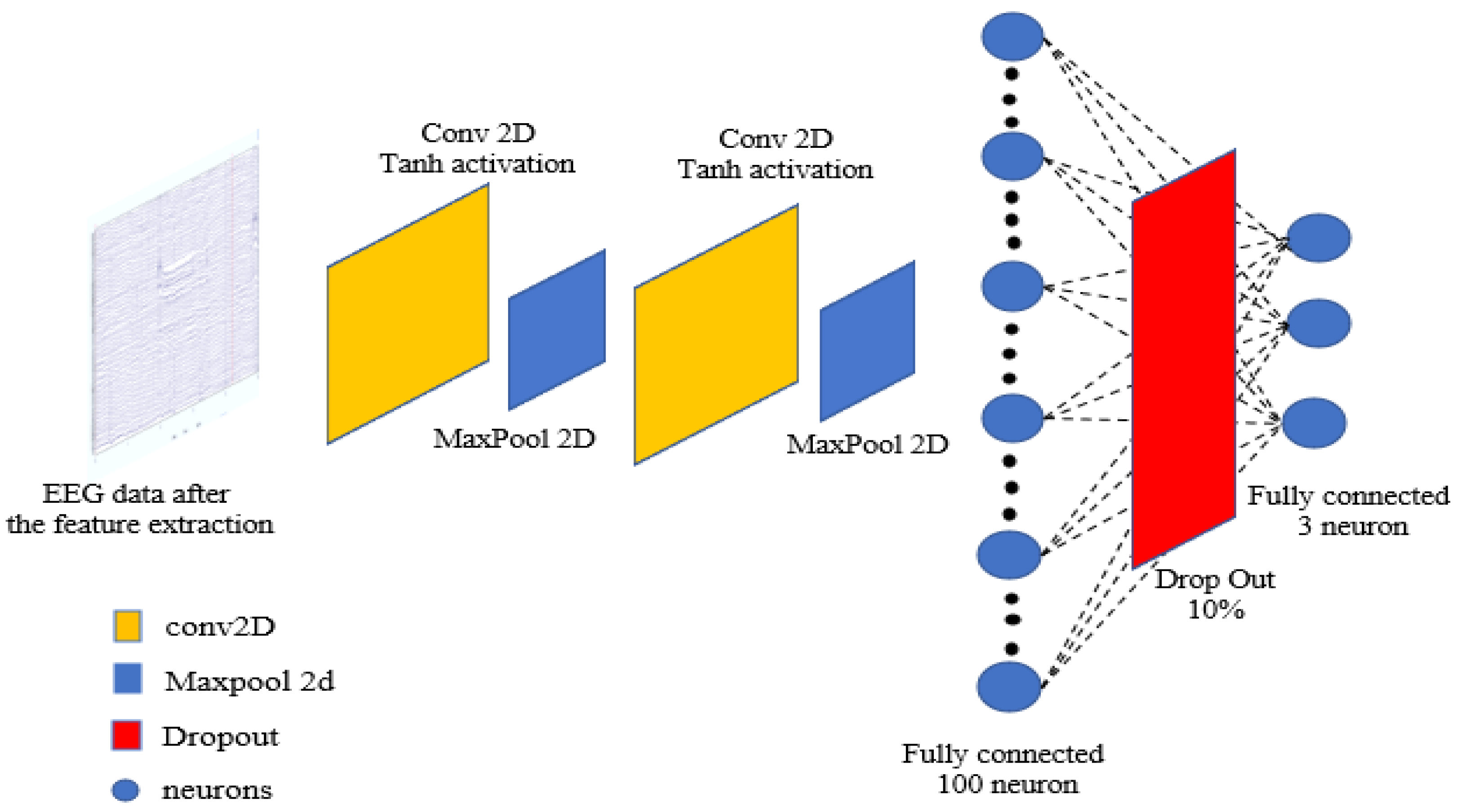 An Empirical Model-Based Algorithm for Removing Motion-Caused Artifacts in Motor Imagery EEG ...