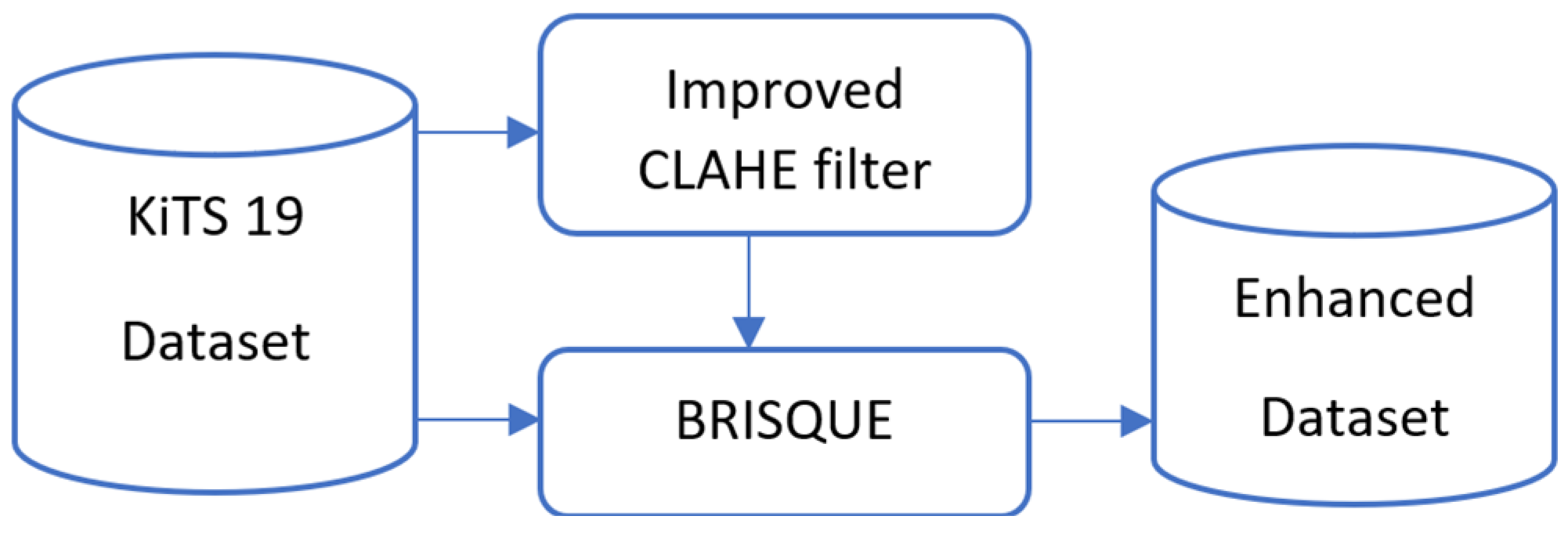 CNN-Based Kidney Segmentation Using a Modified CLAHE Algorithm