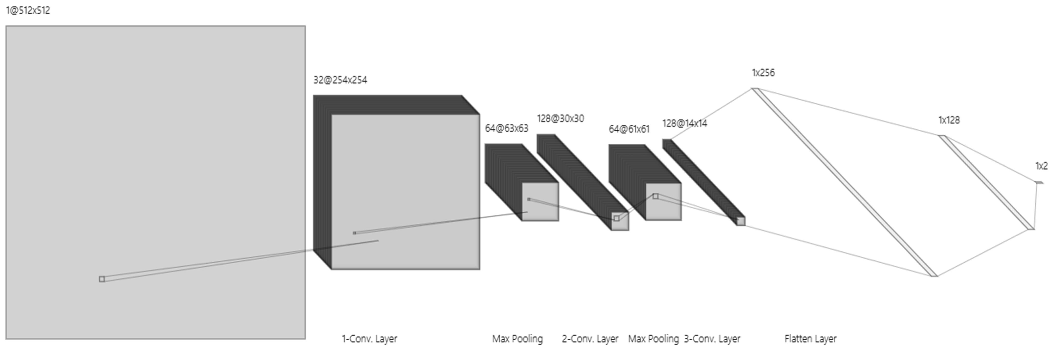 CNN-Based Kidney Segmentation Using a Modified CLAHE Algorithm