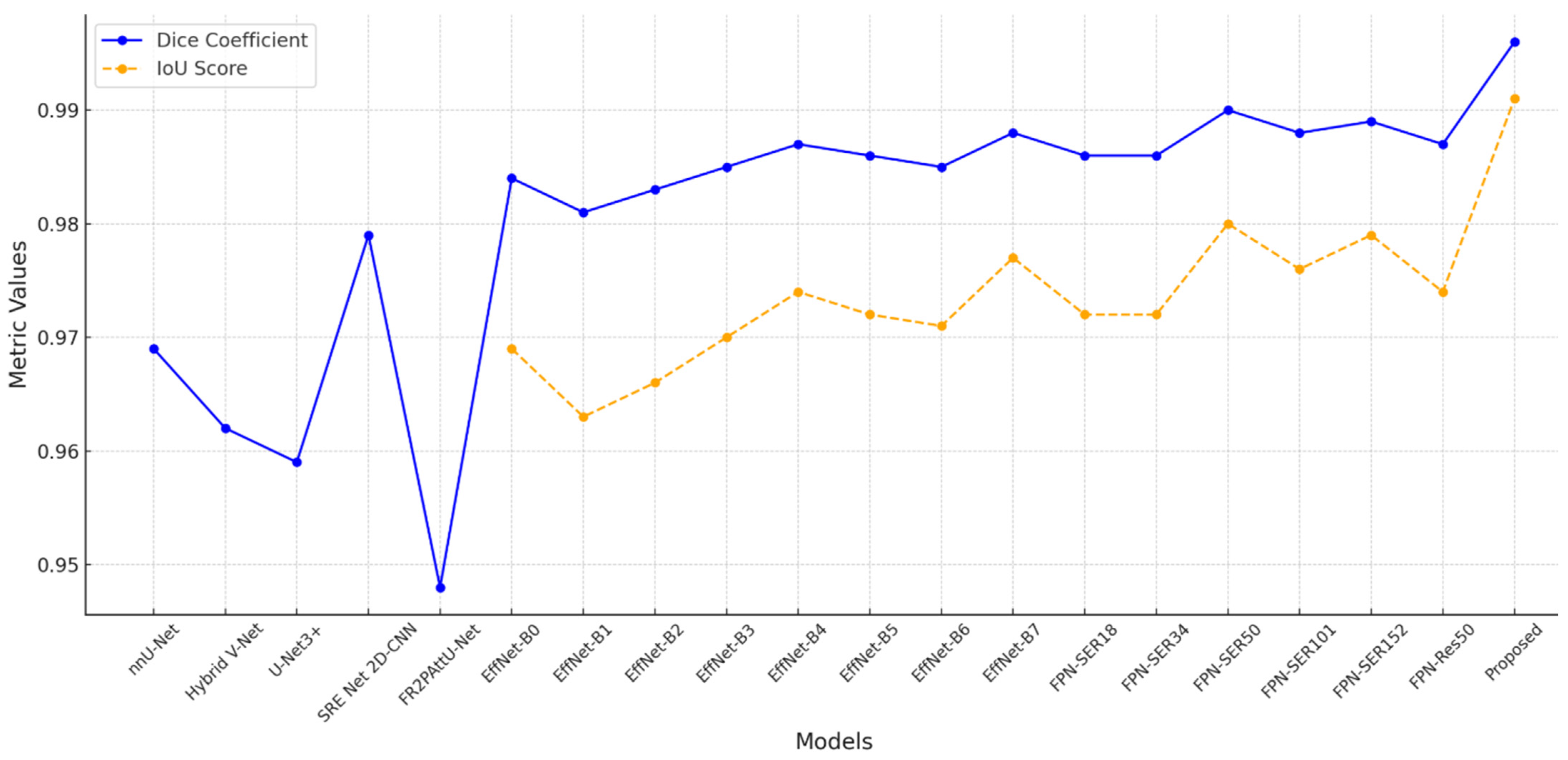 CNN-Based Kidney Segmentation Using a Modified CLAHE Algorithm