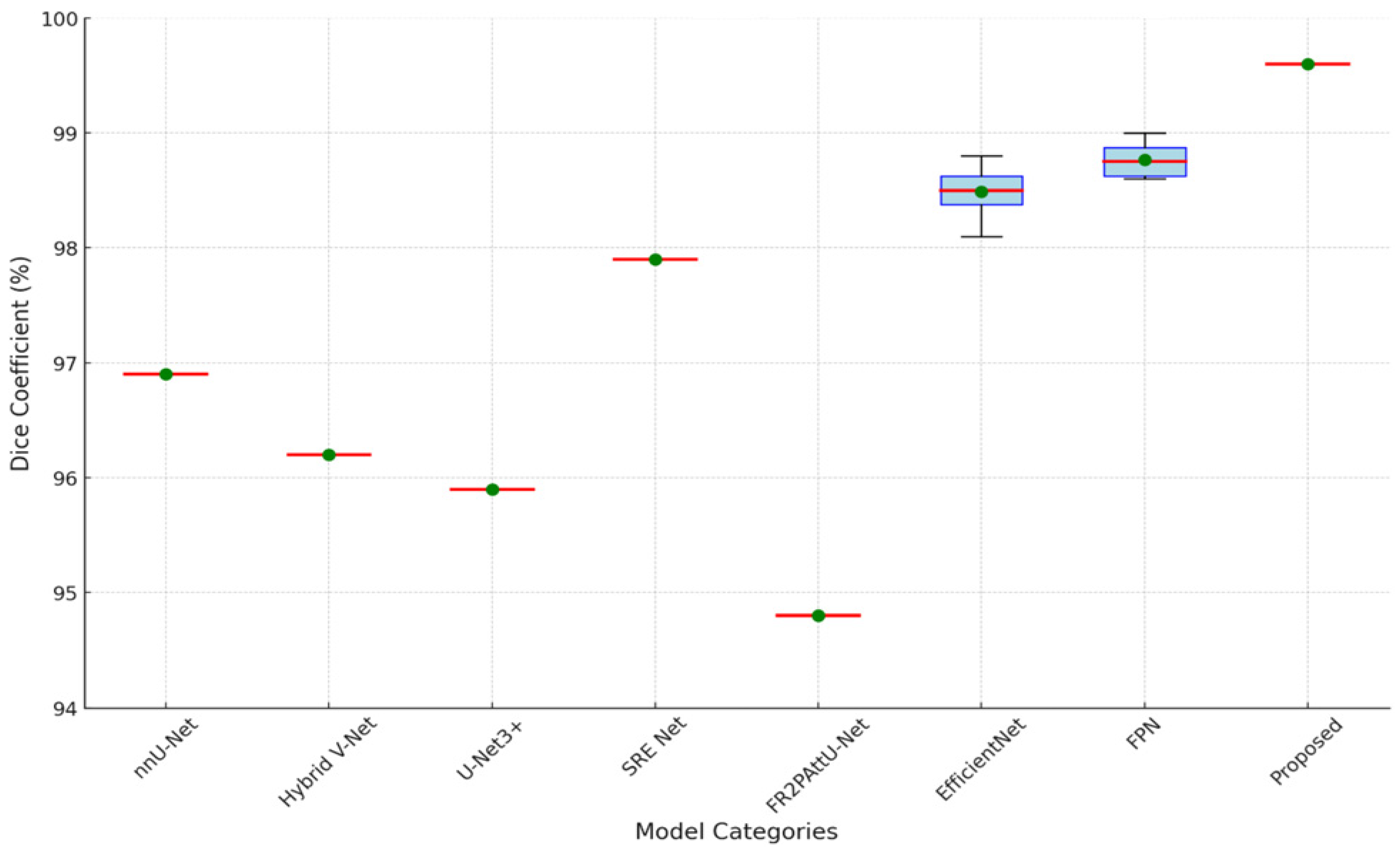 CNN-Based Kidney Segmentation Using a Modified CLAHE Algorithm