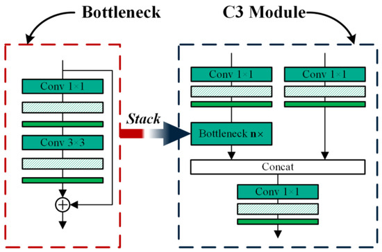 Re-Parameterization After Pruning: Lightweight Algorithm Based on UAV ...
