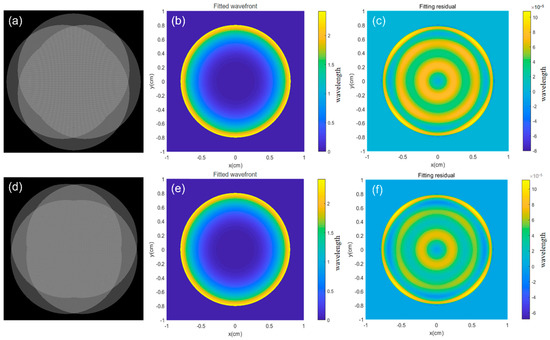 Aspherical Surface Wavefront Testing Based on Multi-Directional ...