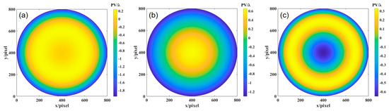 Aspherical Surface Wavefront Testing Based on Multi-Directional ...