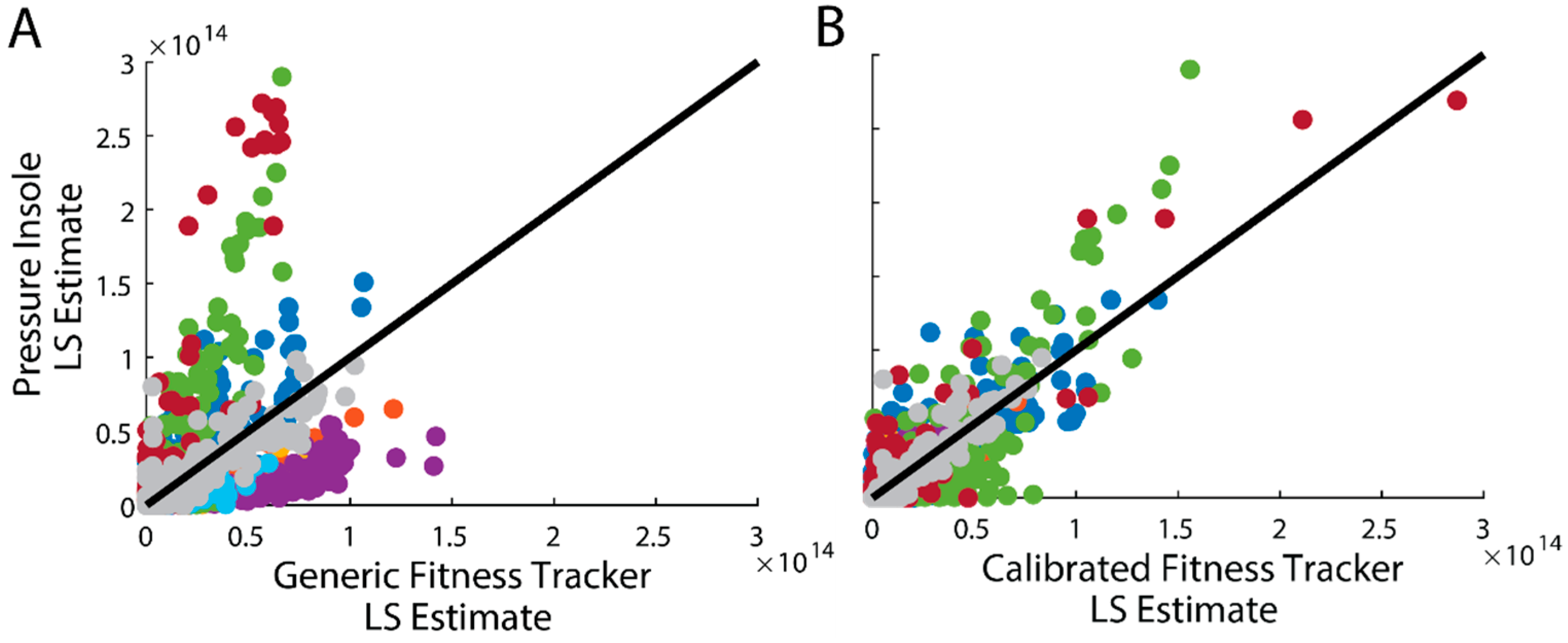 Using Fitness Tracker Data to Overcome Pressure Insole Wear Time ...