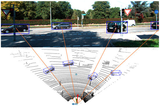 Kalman Filter-Based Fusion of LiDAR and Camera Data in Bird’s Eye View ...
