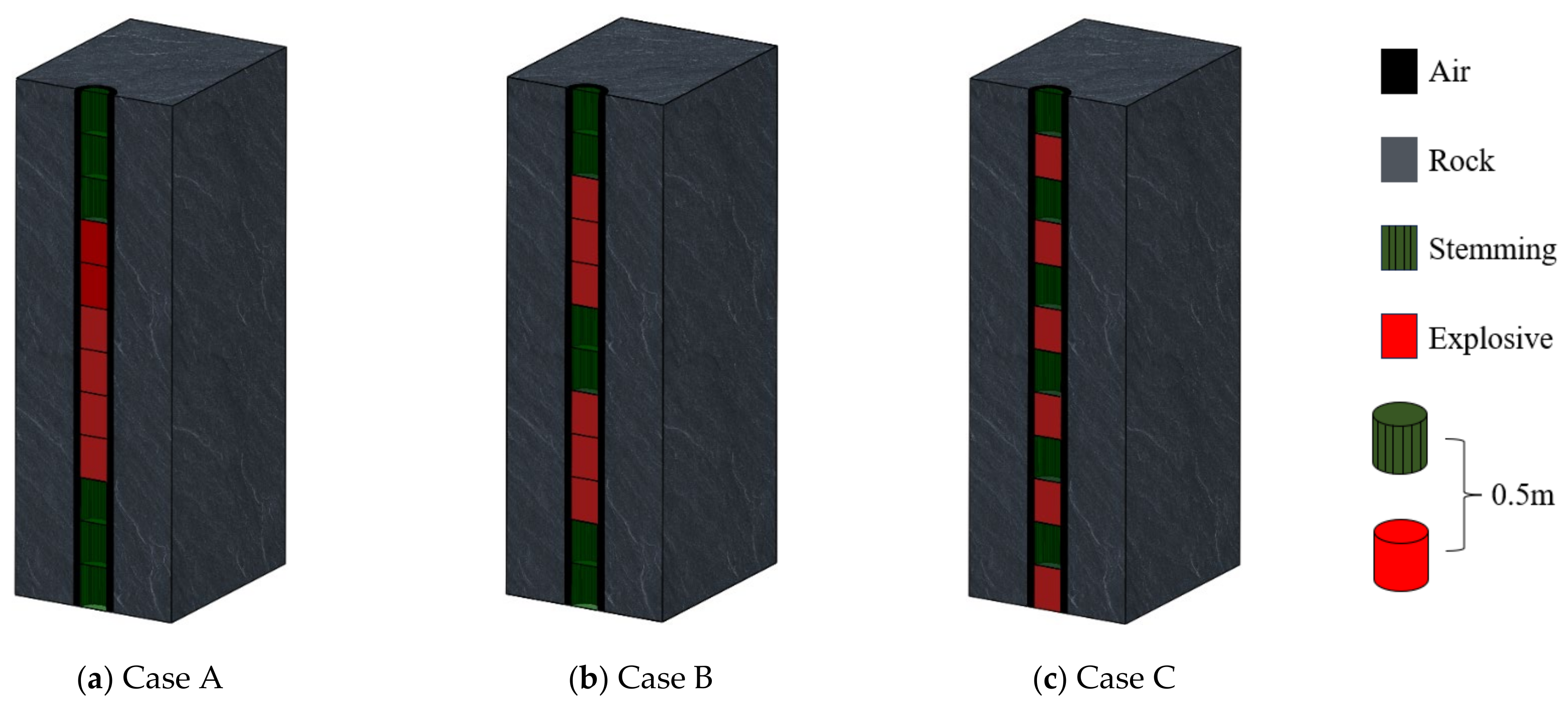 Geostress-Adaptive Charge Structure Design and Field Validation for ...