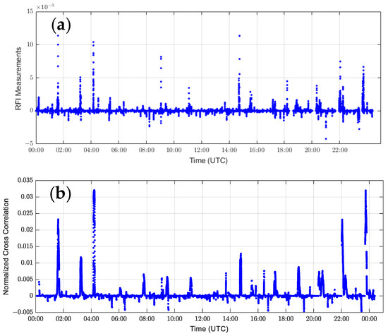 COSMIC-2 RFI Prediction Model Based on CNN-BiLSTM-Attention for ...