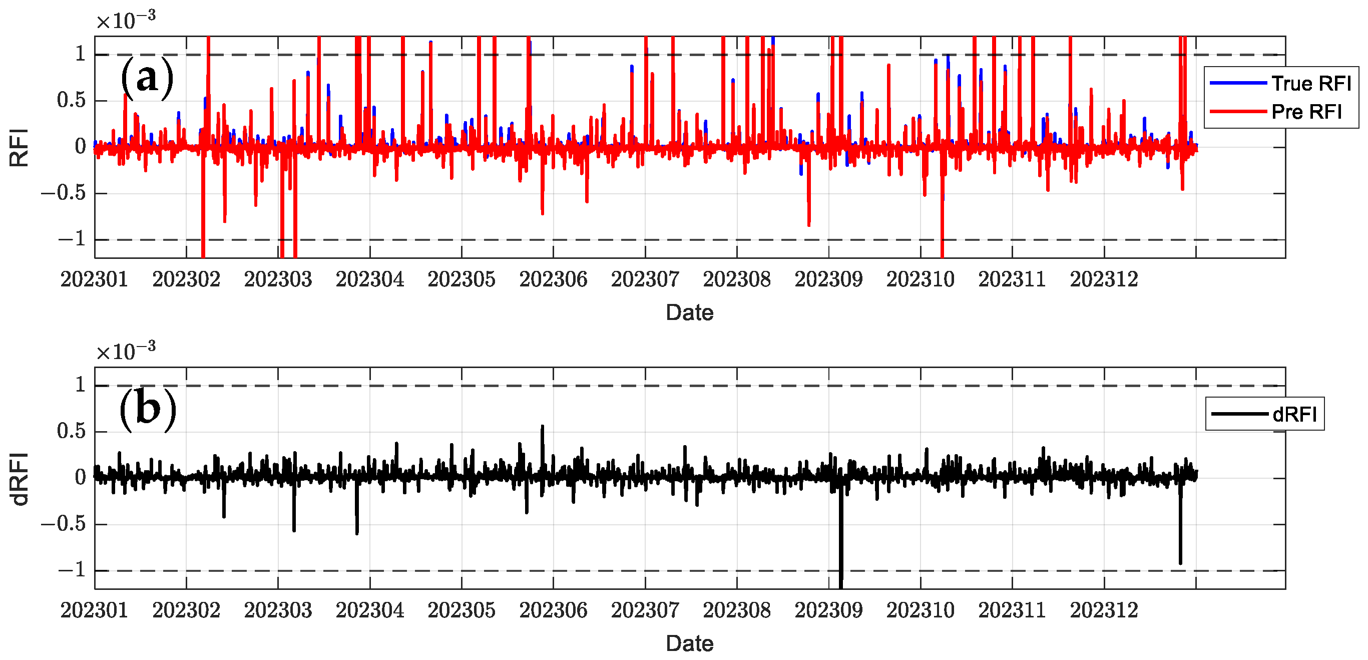 COSMIC-2 RFI Prediction Model Based on CNN-BiLSTM-Attention for Interference Detection and Location