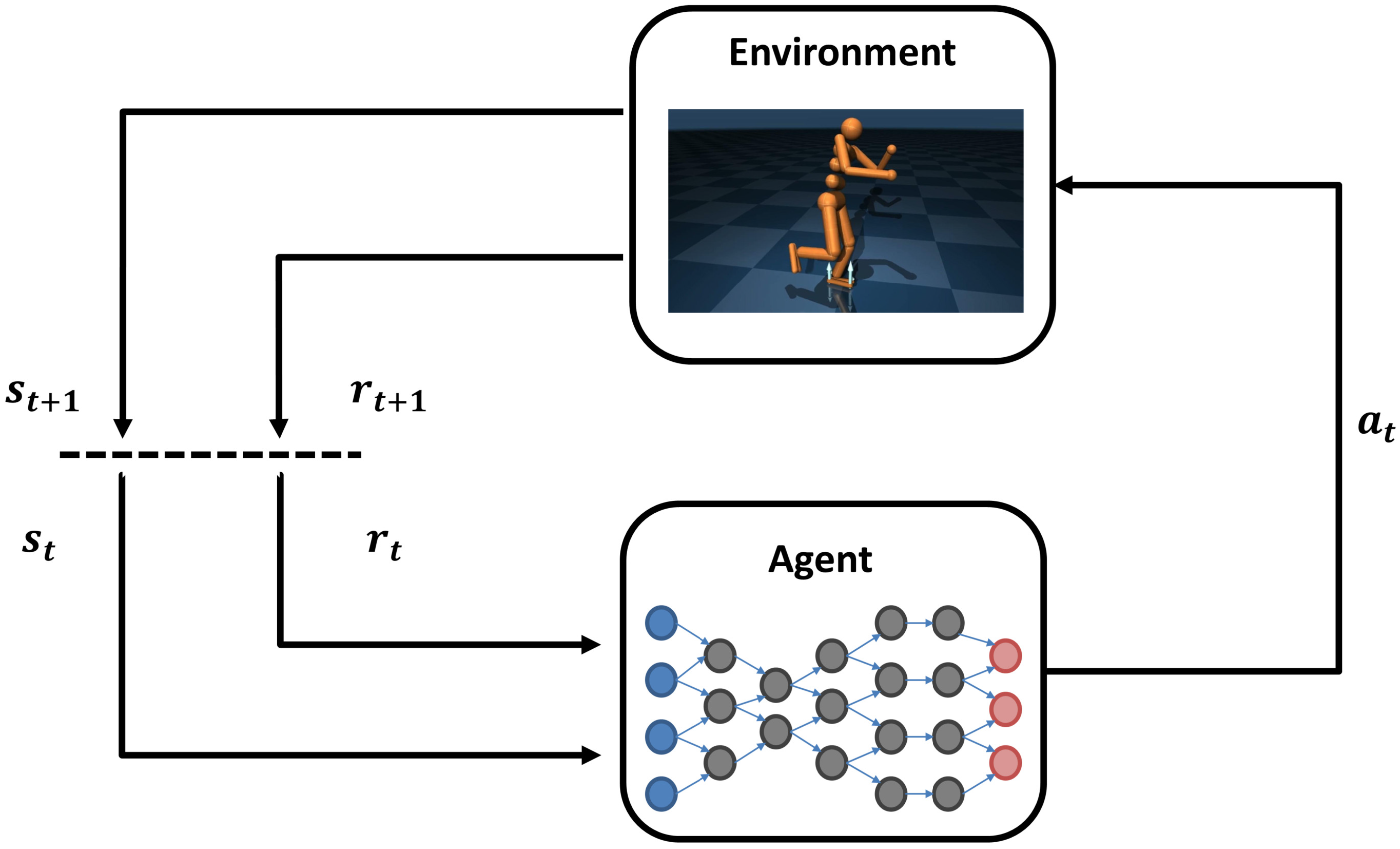 Z-Score Experience Replay in Off-Policy Deep Reinforcement Learning