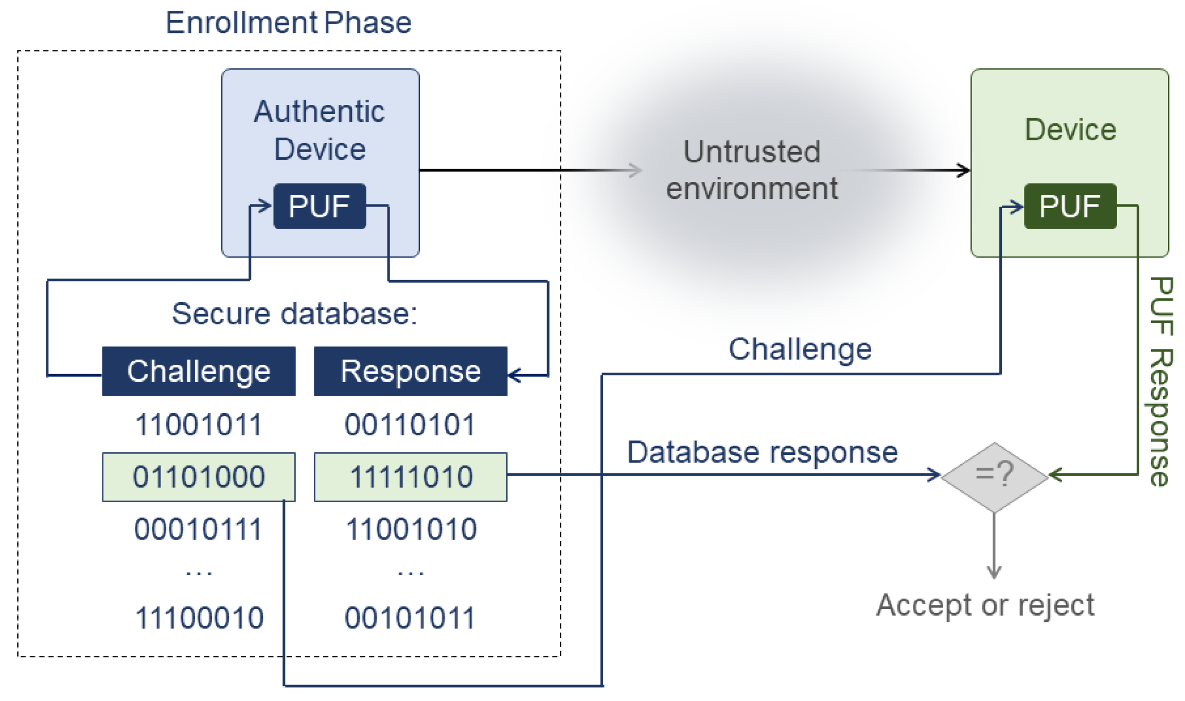 A Study of the Optimal Logic Combinations of RO-Based PUFs on FPGAs to Maximize Identifiability