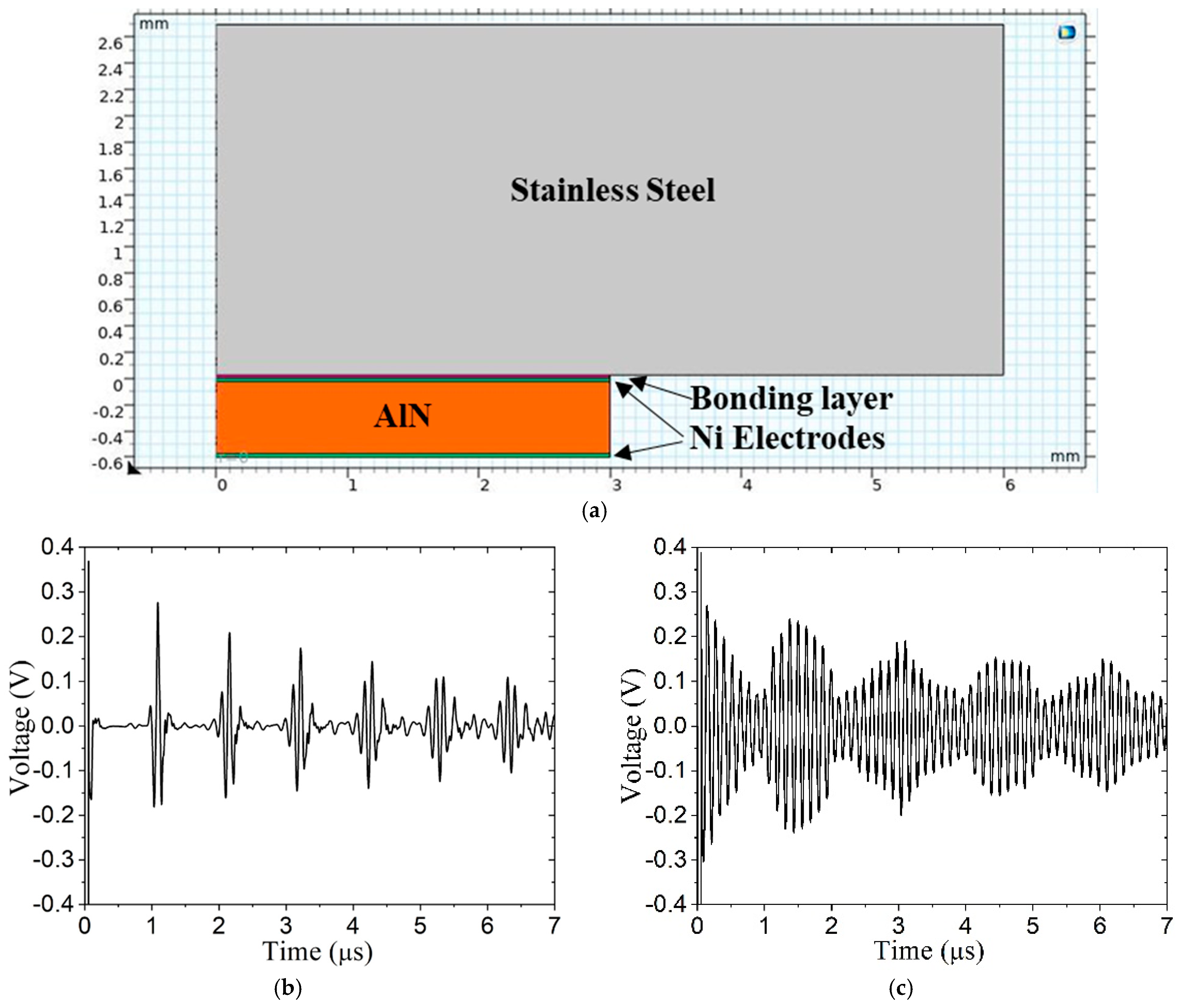 Unique Characteristics of Pulse-Echo Sensing Systems for Ultrasonic ...