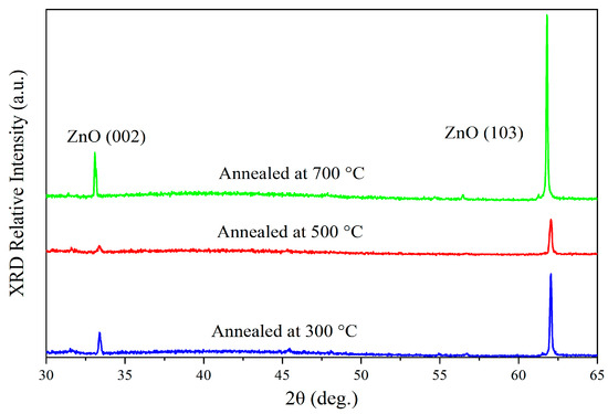 Preparation and the Photoelectric Properties of ZnO-SiO2 Films with a ...