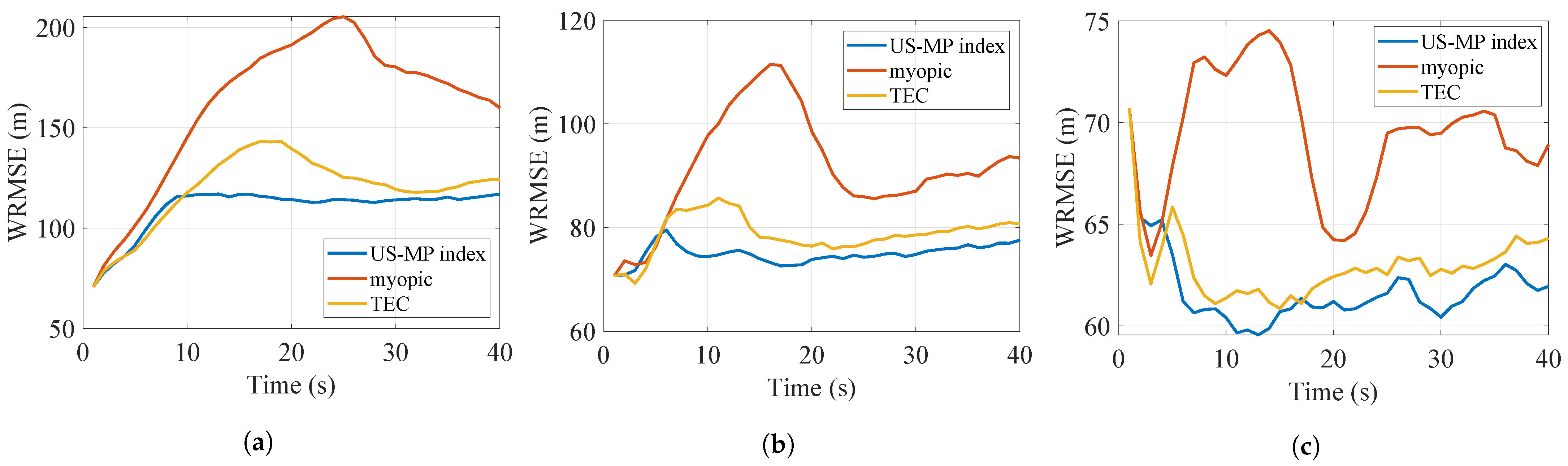 Non-Myopic Beam Scheduling for Multiple Smart-Target Tracking in Phased Array Radar Networks
