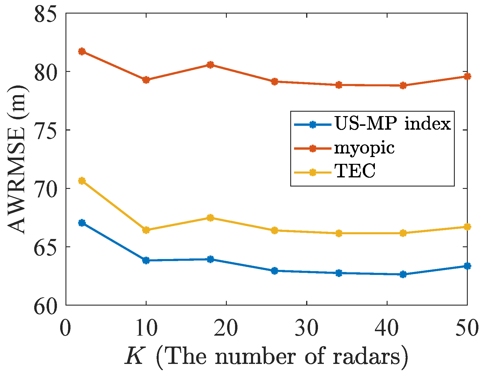 Non-Myopic Beam Scheduling for Multiple Smart-Target Tracking in Phased Array Radar Networks
