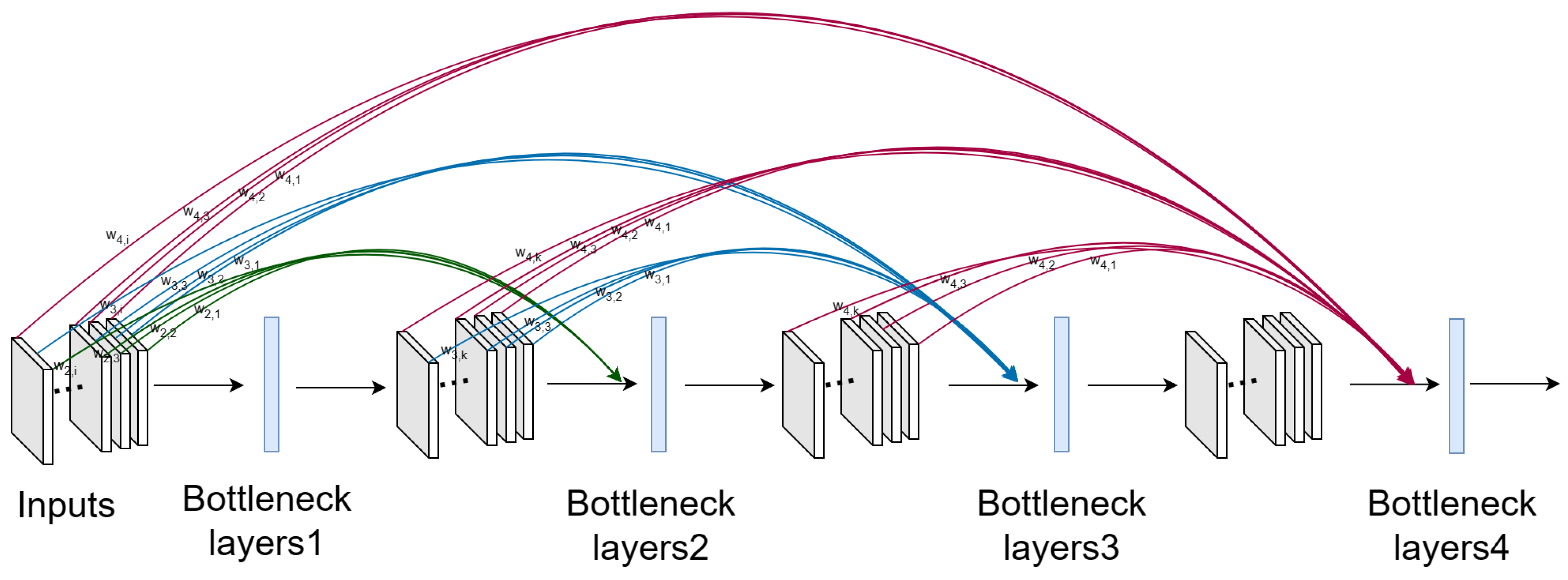An Improved Neural Network Model Based on DenseNet for Fabric Texture ...
