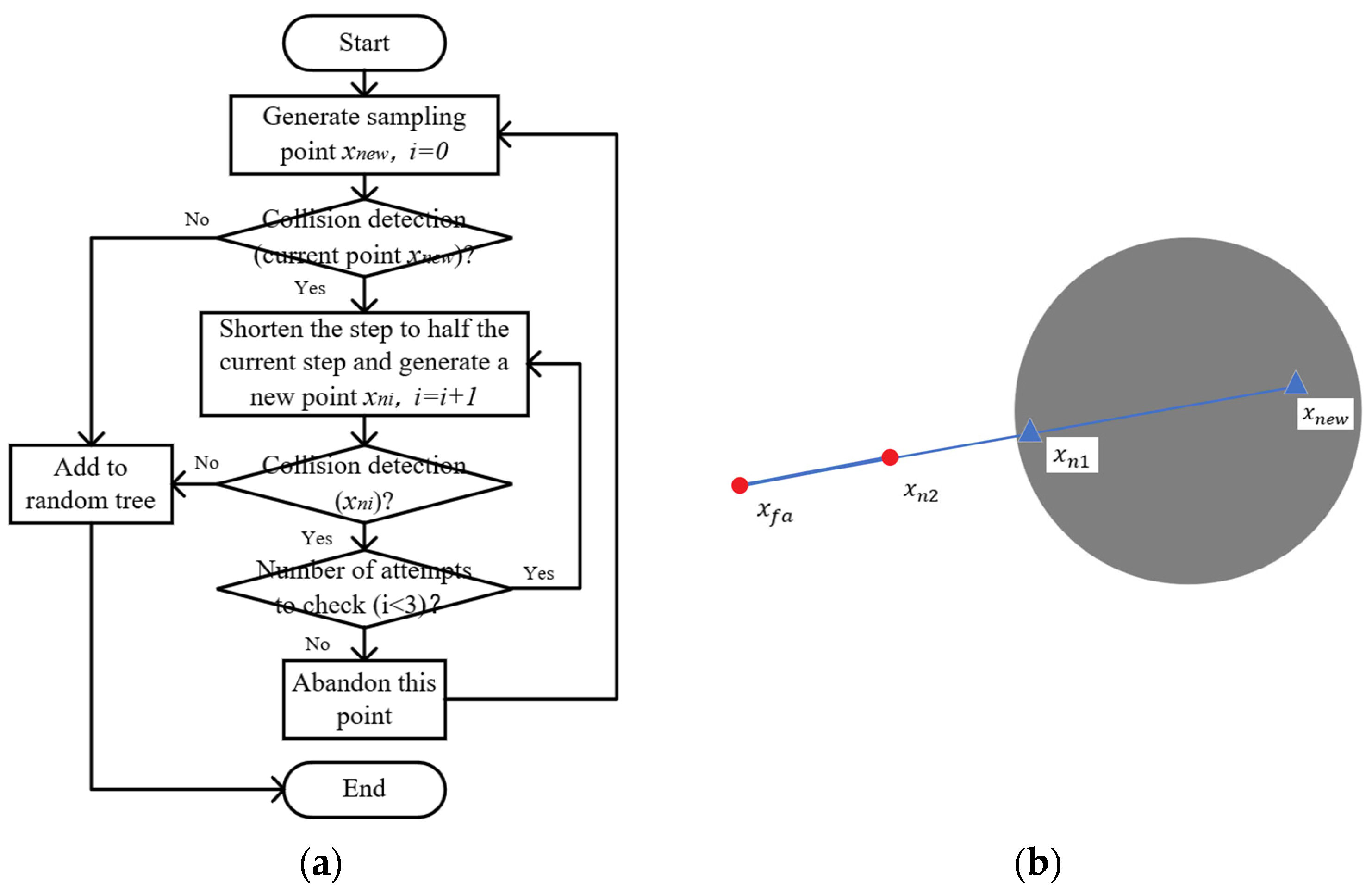 Adaptive Step RRT*-Based Method for Path Planning of Tea-Picking Robotic Arm
