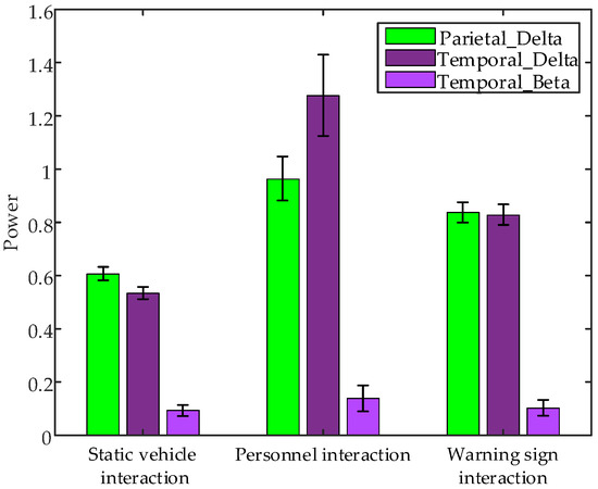 Cognitive Response of Underground Car Driver Observed by Brain EEG Signals