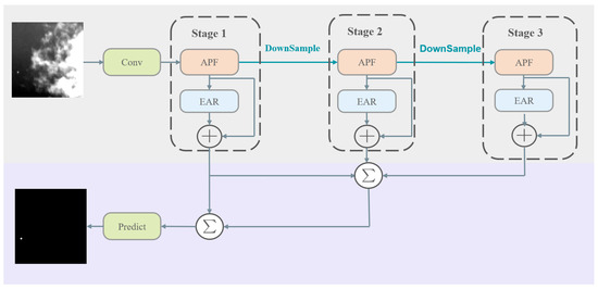 Edge-Guided Feature Pyramid Networks: An Edge-Guided Model for Enhanced Small Target Detection