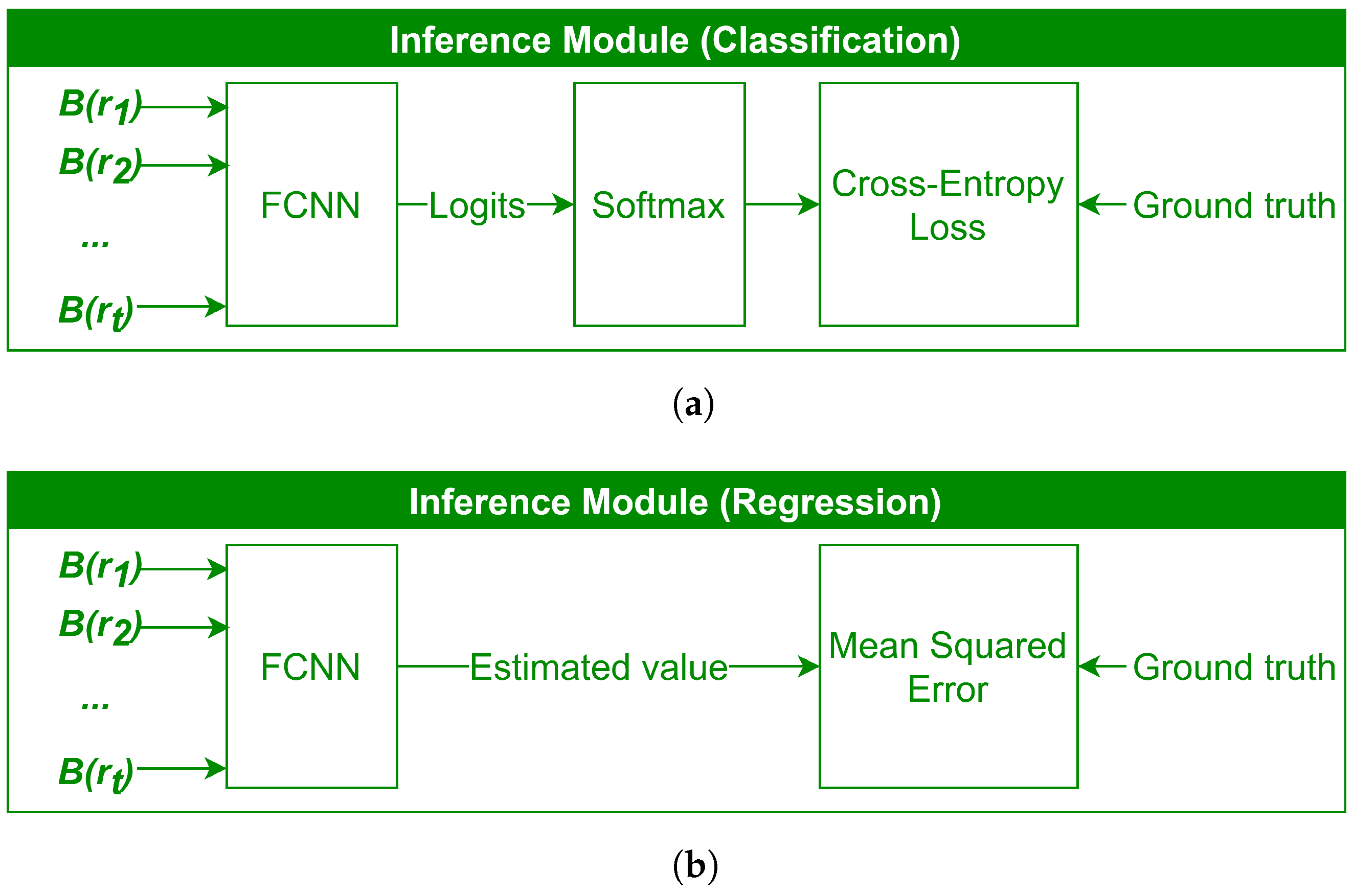 BSDR: A Data-Efficient Deep Learning-Based Hyperspectral Band Selection Algorithm Using Discrete ...