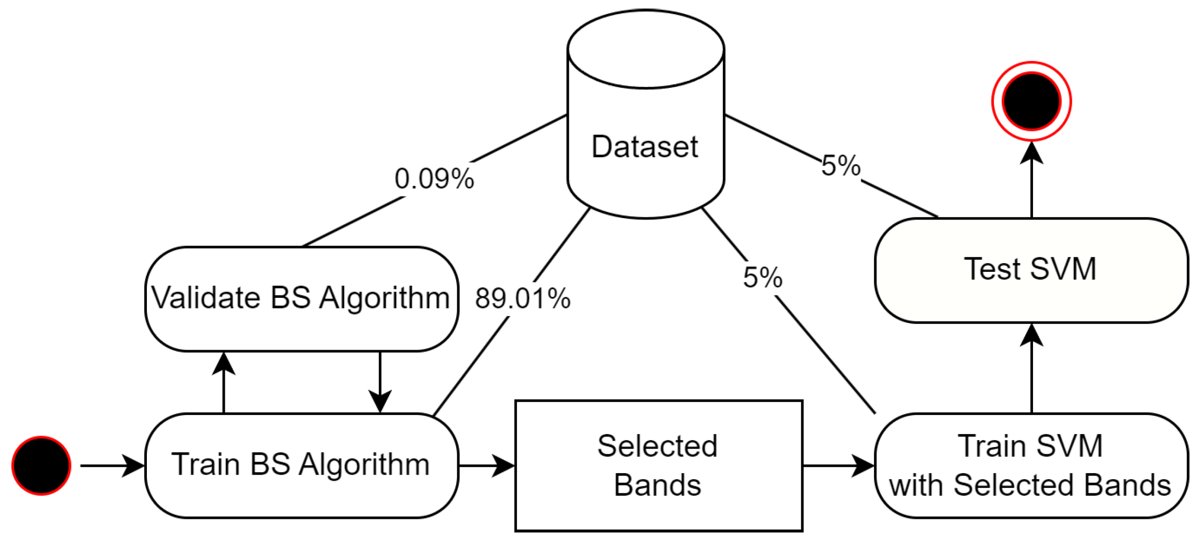 BSDR: A Data-Efficient Deep Learning-Based Hyperspectral Band Selection Algorithm Using Discrete ...