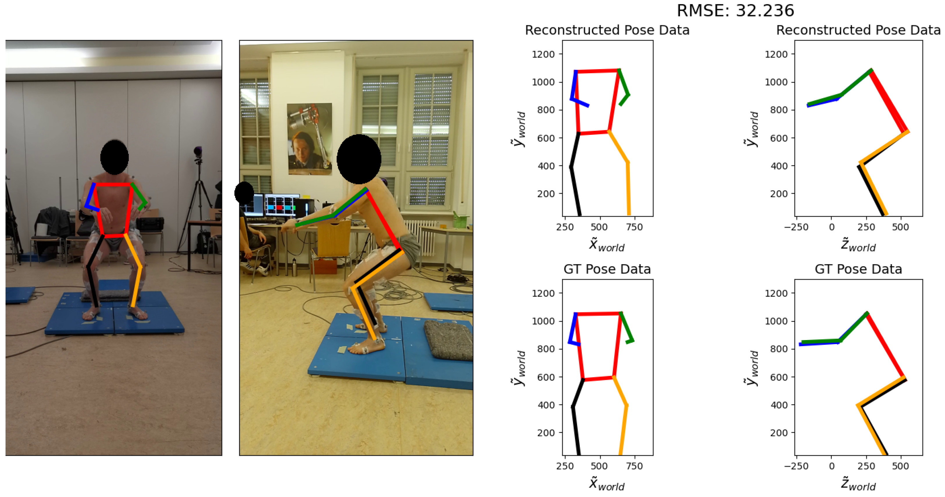 Accuracy Evaluation of 3D Pose Reconstruction Algorithms Through Stereo Camera Information ...