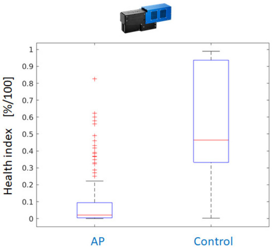 Detection of Apple Proliferation Disease Using Hyperspectral Imaging ...