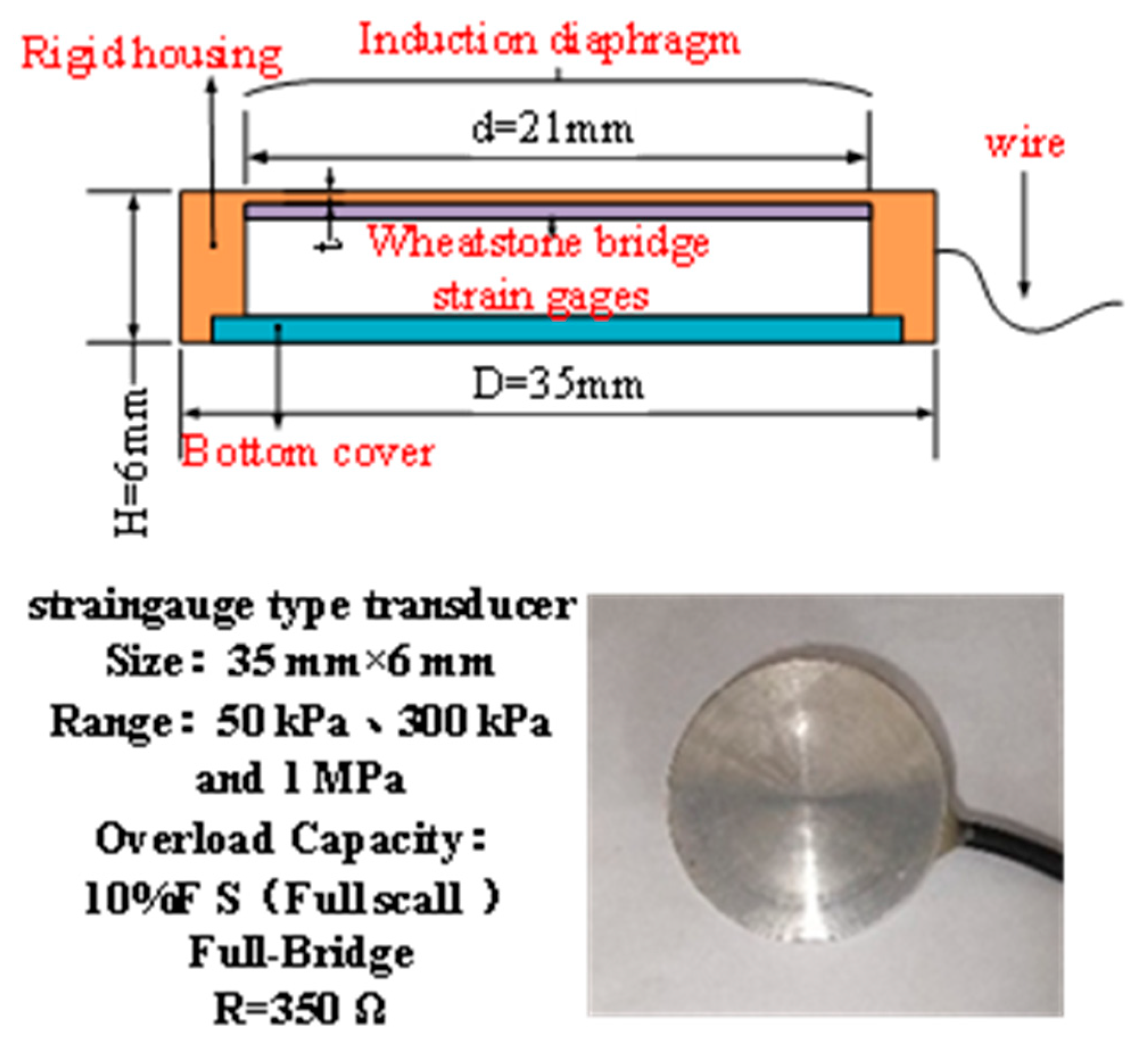 Study on Calibration Tests for Interface-Type Earth Pressure Cell Based ...