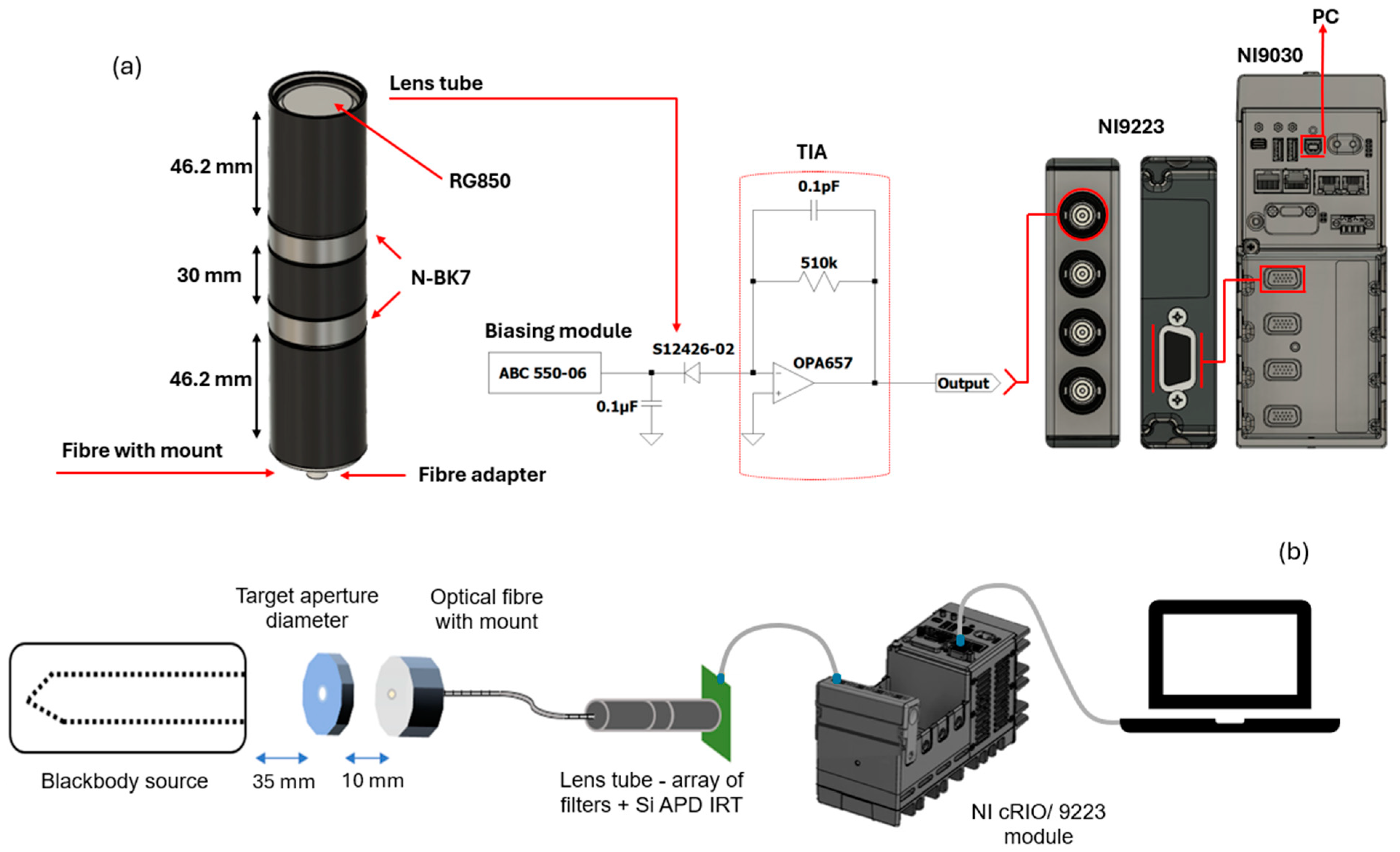 Si APD-Based High Speed Infrared Radiation Thermometry for Analysing ...