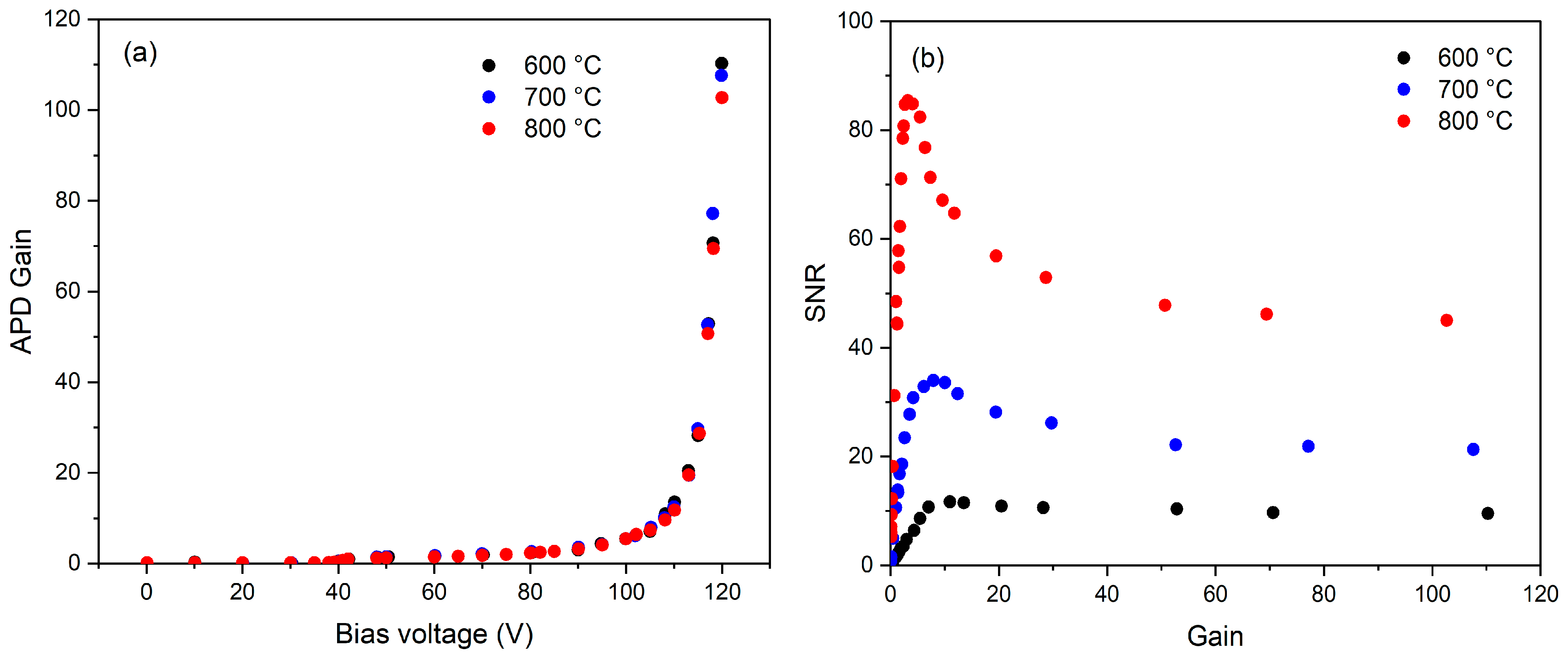 Si APD-Based High Speed Infrared Radiation Thermometry for Analysing ...