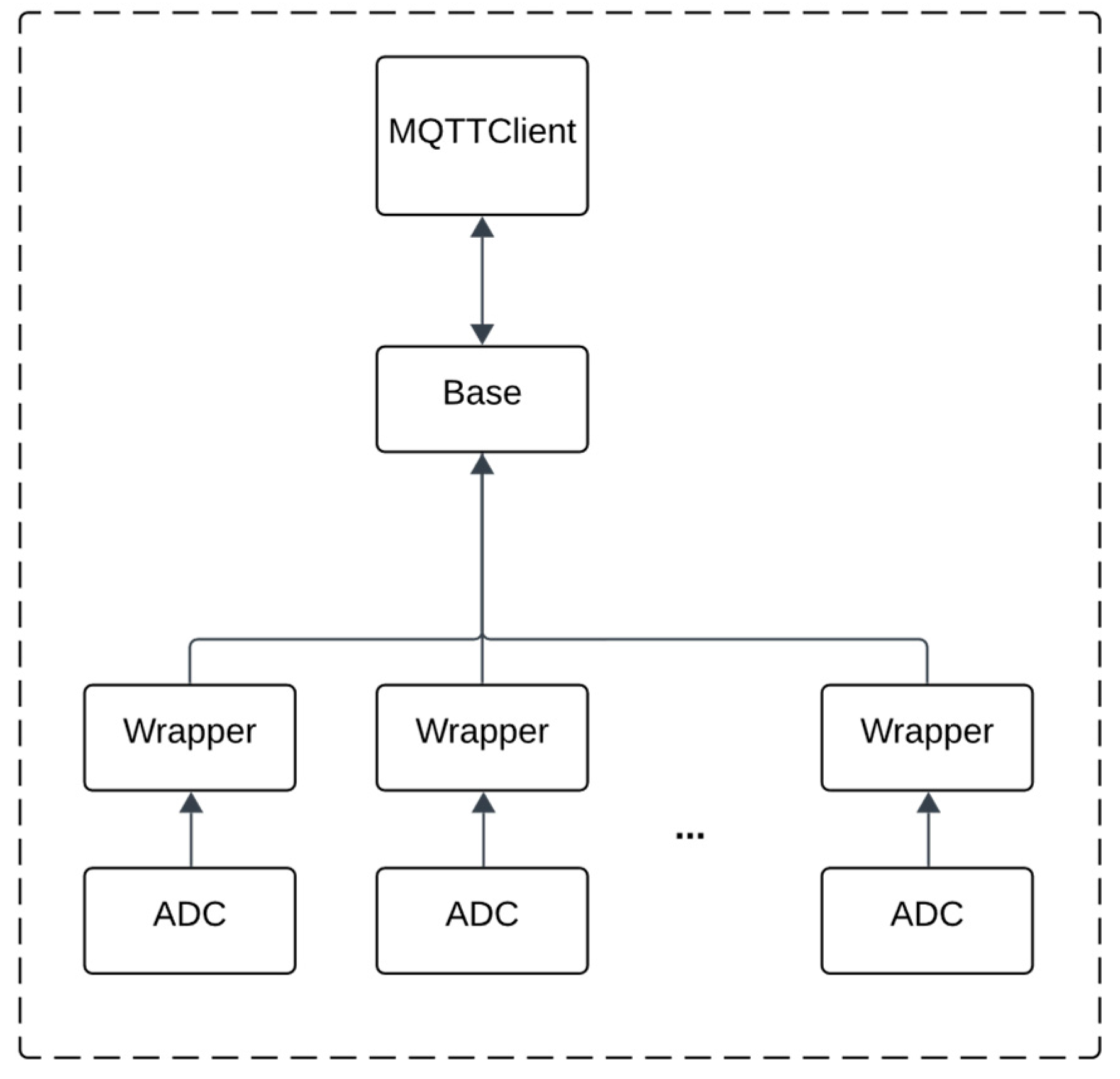 Discrete Event System Specification for IoT Applications