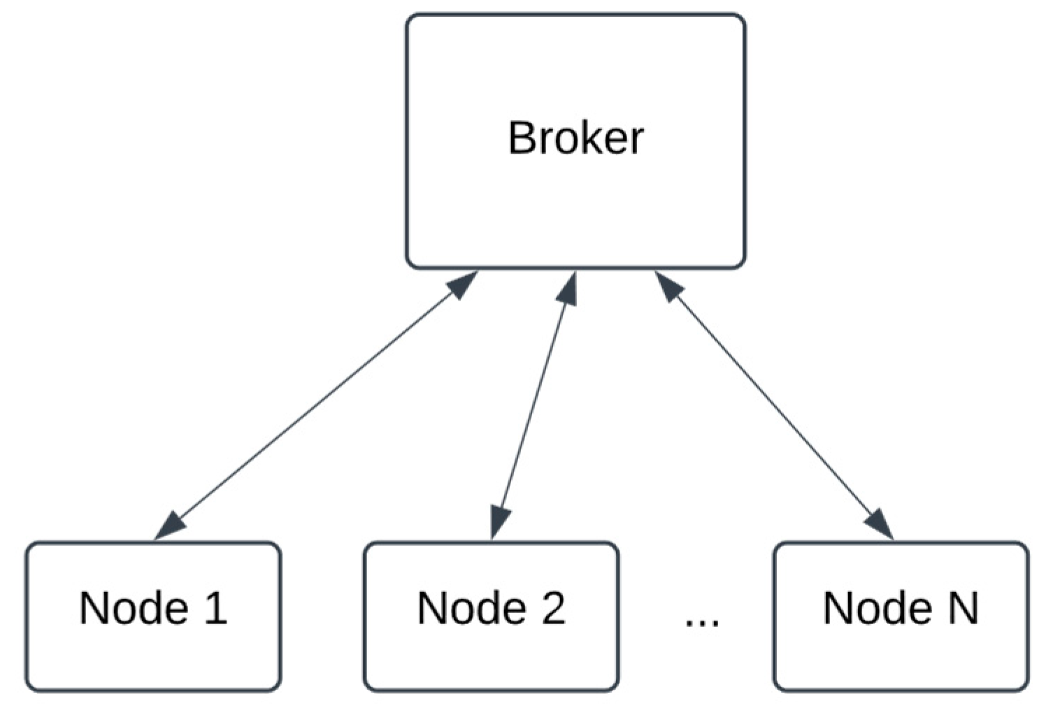 Discrete Event System Specification for IoT Applications