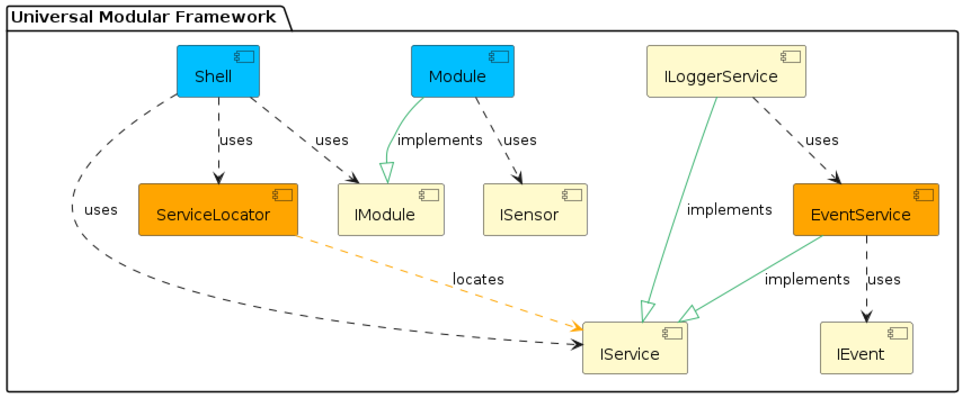 Benefits of Using Design Patterns on Microcontrollers in Implemented ...
