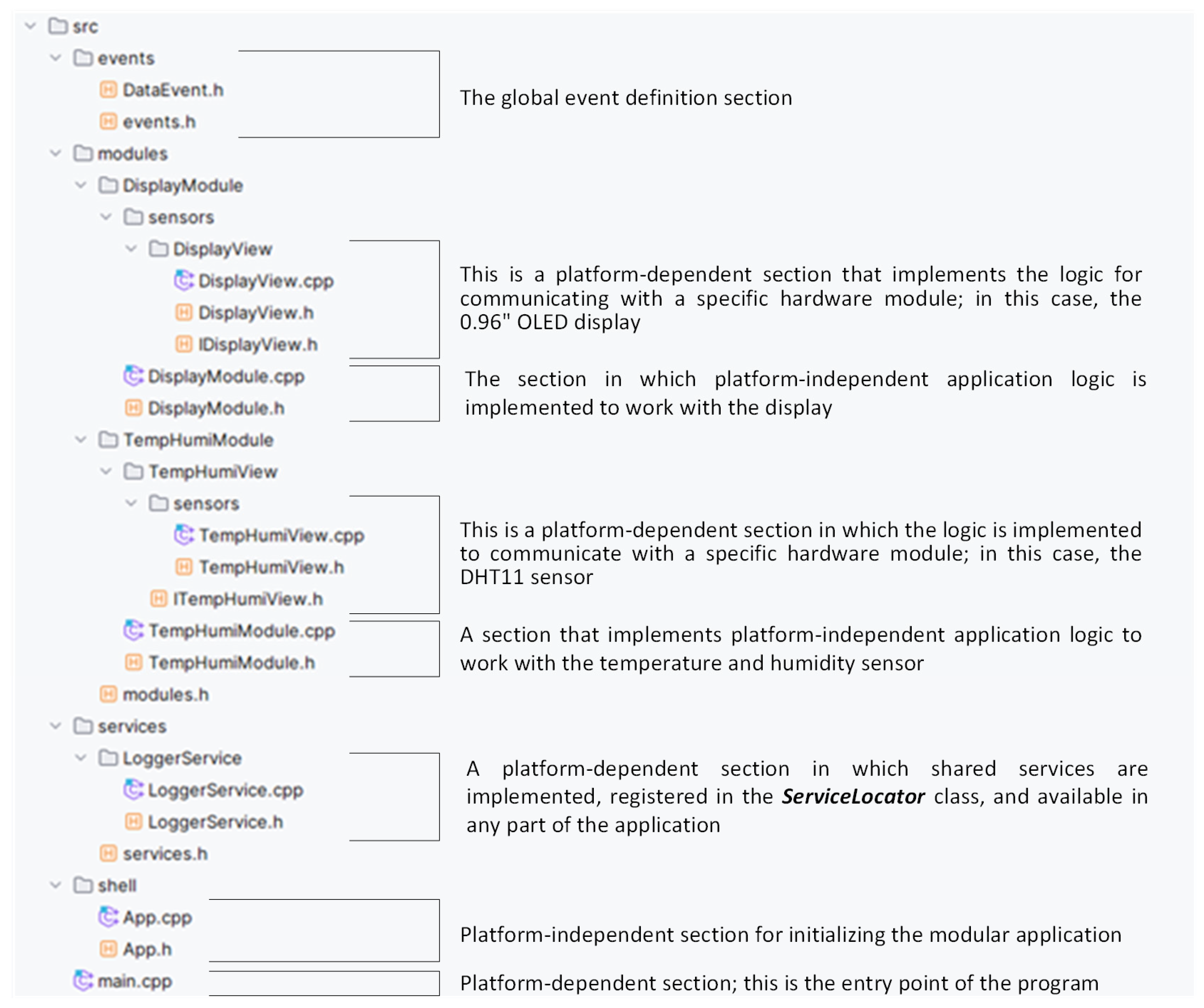Benefits of Using Design Patterns on Microcontrollers in Implemented ...
