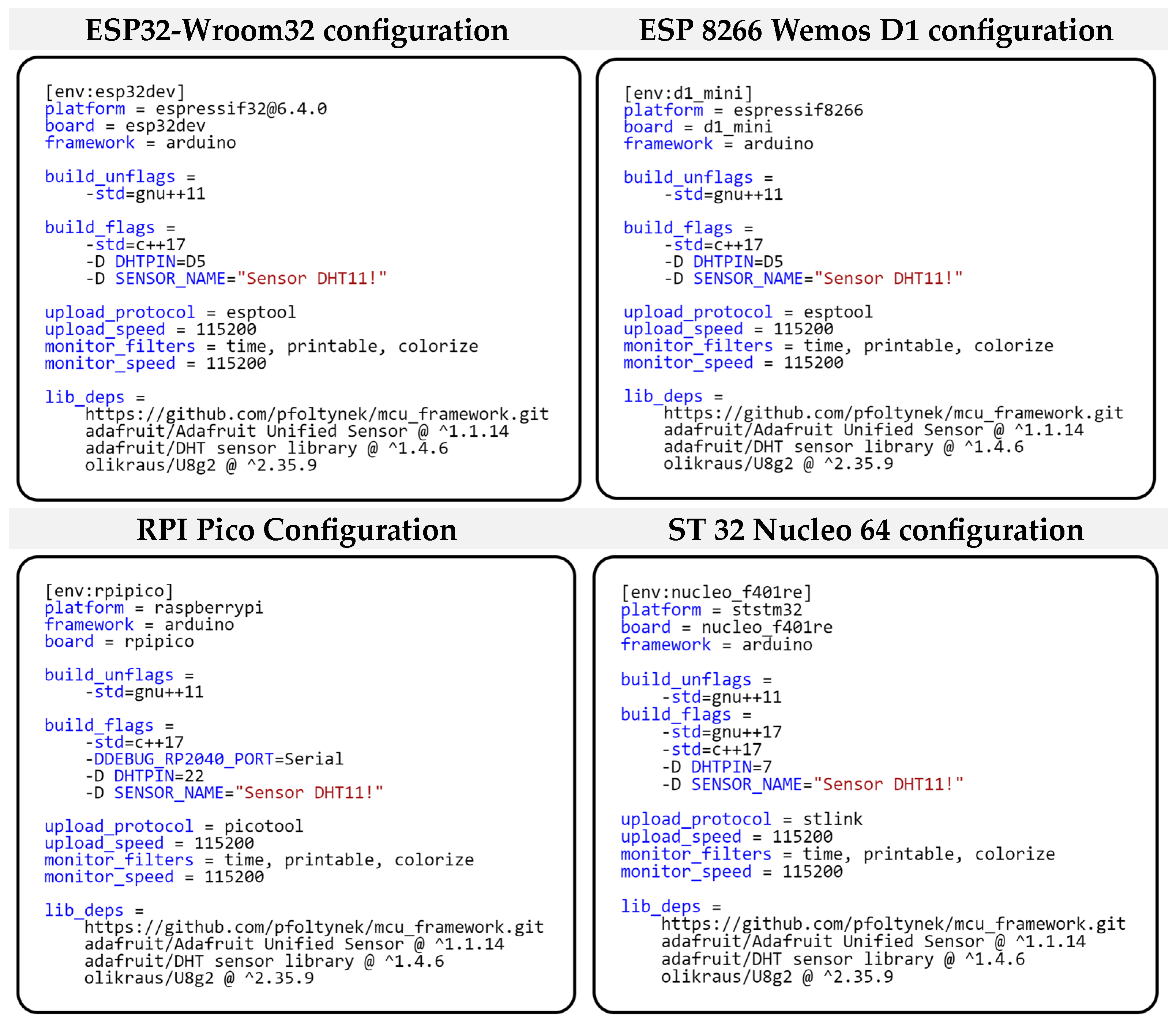 Benefits of Using Design Patterns on Microcontrollers in Implemented ...
