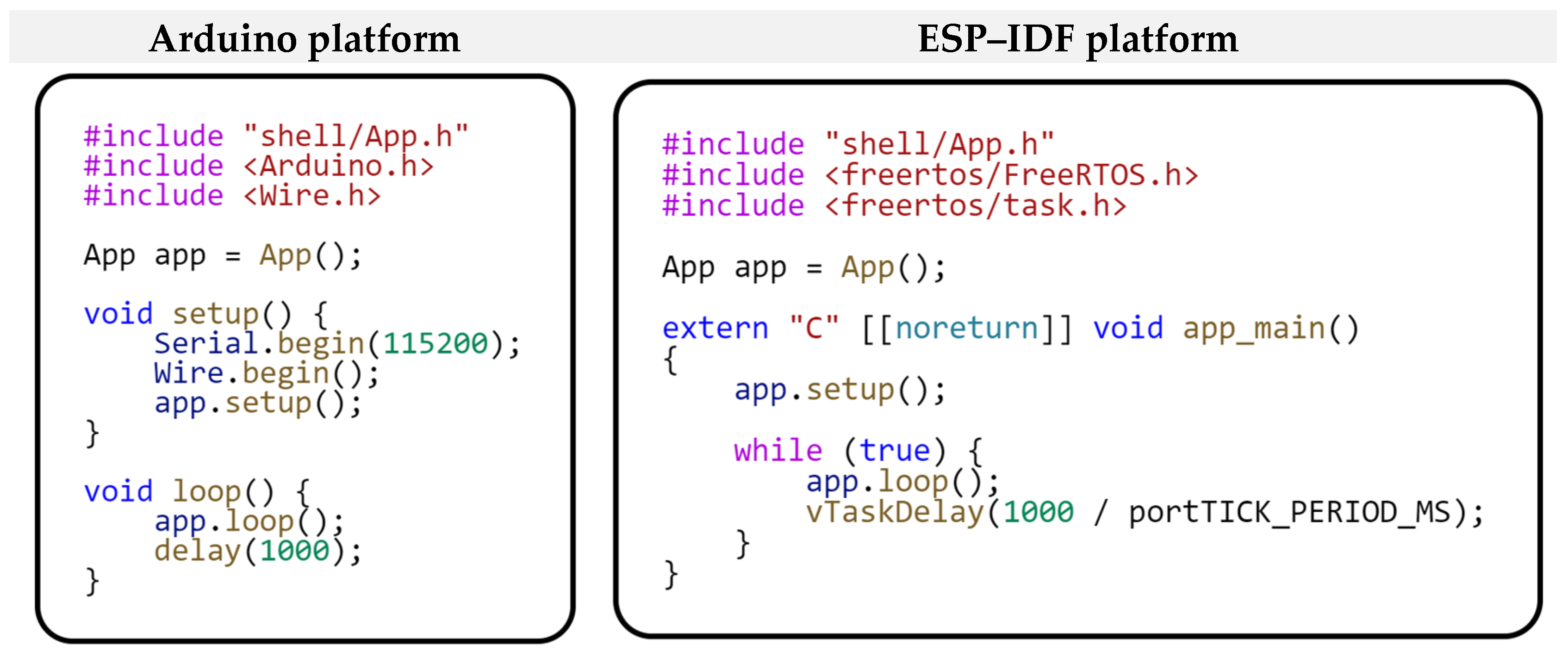Benefits of Using Design Patterns on Microcontrollers in Implemented ...