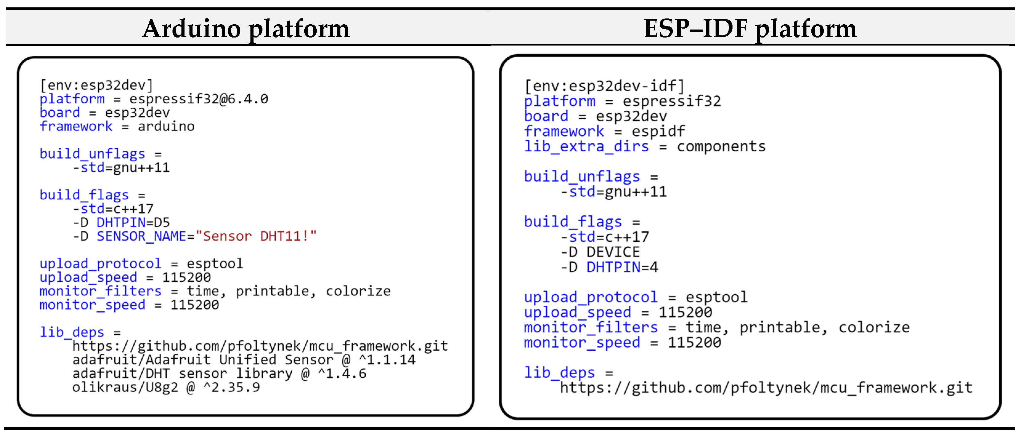 Benefits of Using Design Patterns on Microcontrollers in Implemented ...