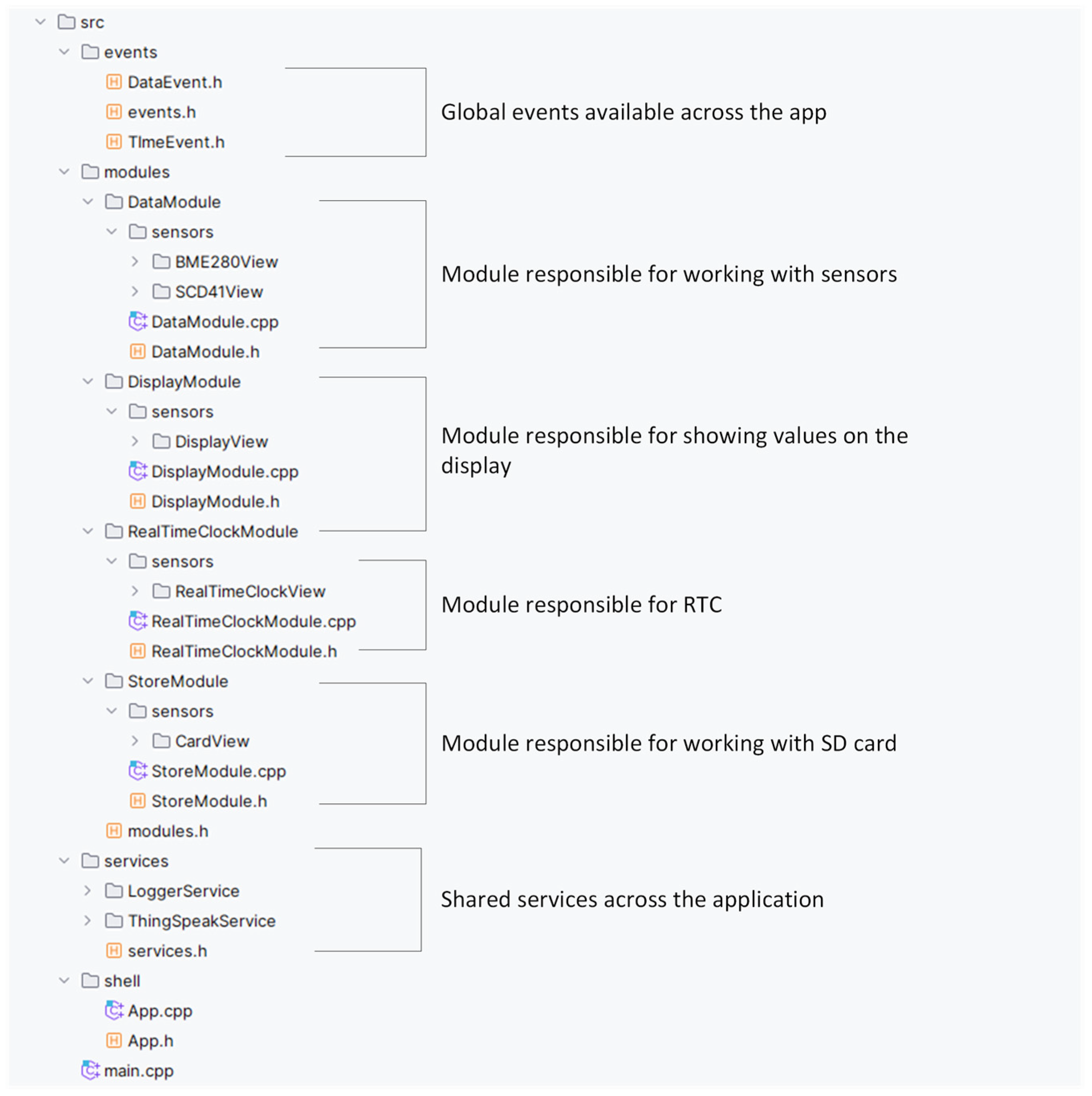 Benefits of Using Design Patterns on Microcontrollers in Implemented ...