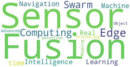 A Systematic Review of Cutting-Edge Radar Technologies: Applications ...