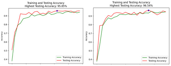 Real-Time Fatigue Detection Algorithms Using Machine Learning for Yawning and Eye State