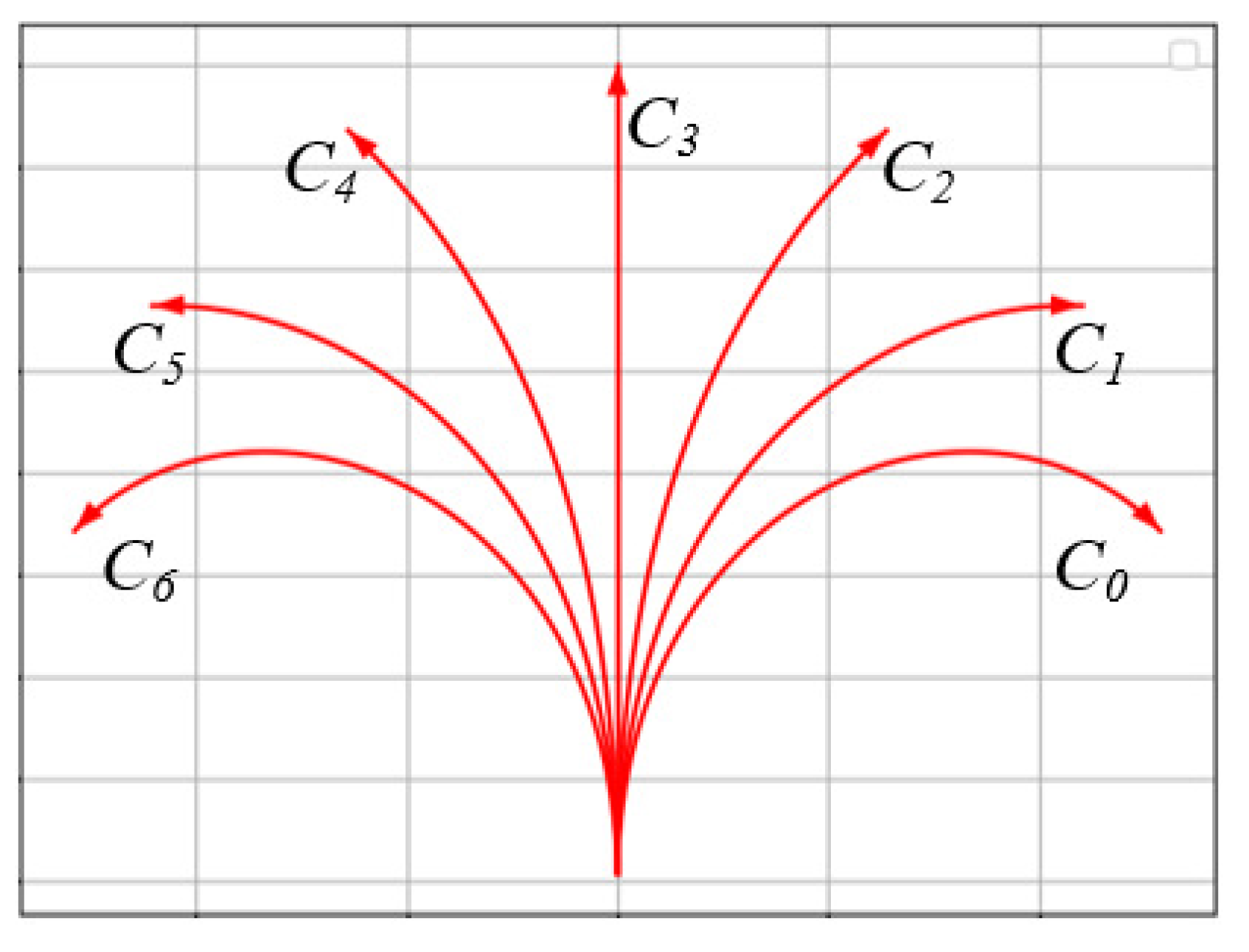 Improved RRT* Path-Planning Algorithm Based on the Clothoid Curve for a Mobile Robot Under ...